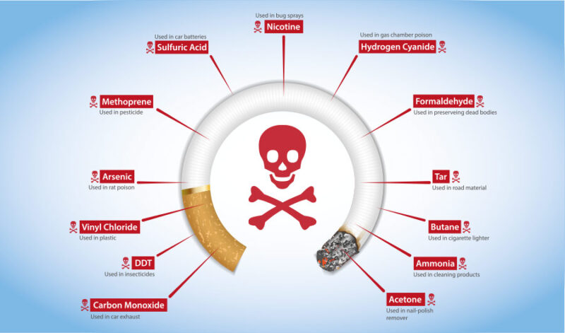 25 Disturbing Chemicals in Cigarettes - And Where Else They Are Found ...