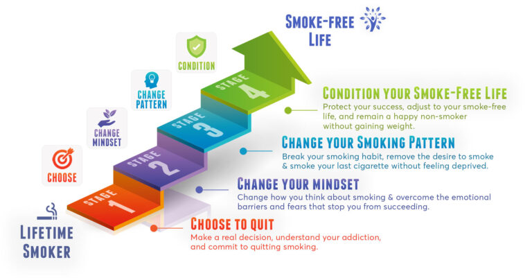 The CBQ Method™ – Cognitive Behavioral Quitting Method - CBQ Method