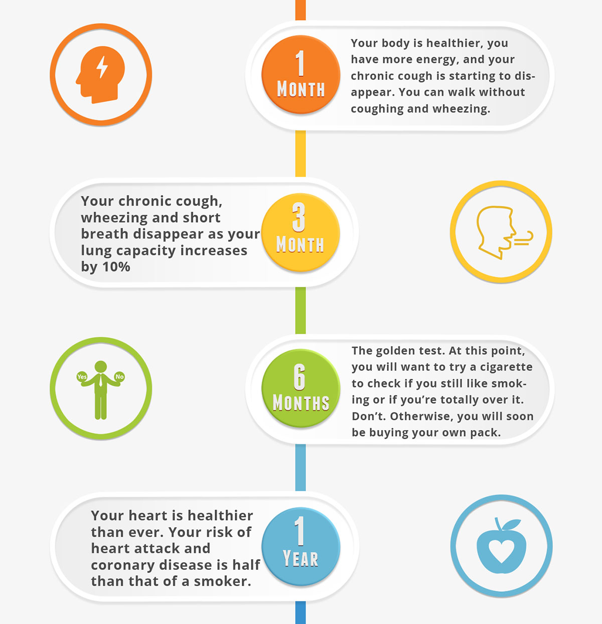 Quit Smoking Timeline: What happens after you quit smoking - CBQ Method