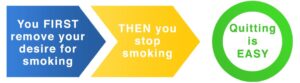 The CBQ Method™ – Cognitive Behavioral Quitting Method - CBQ Method